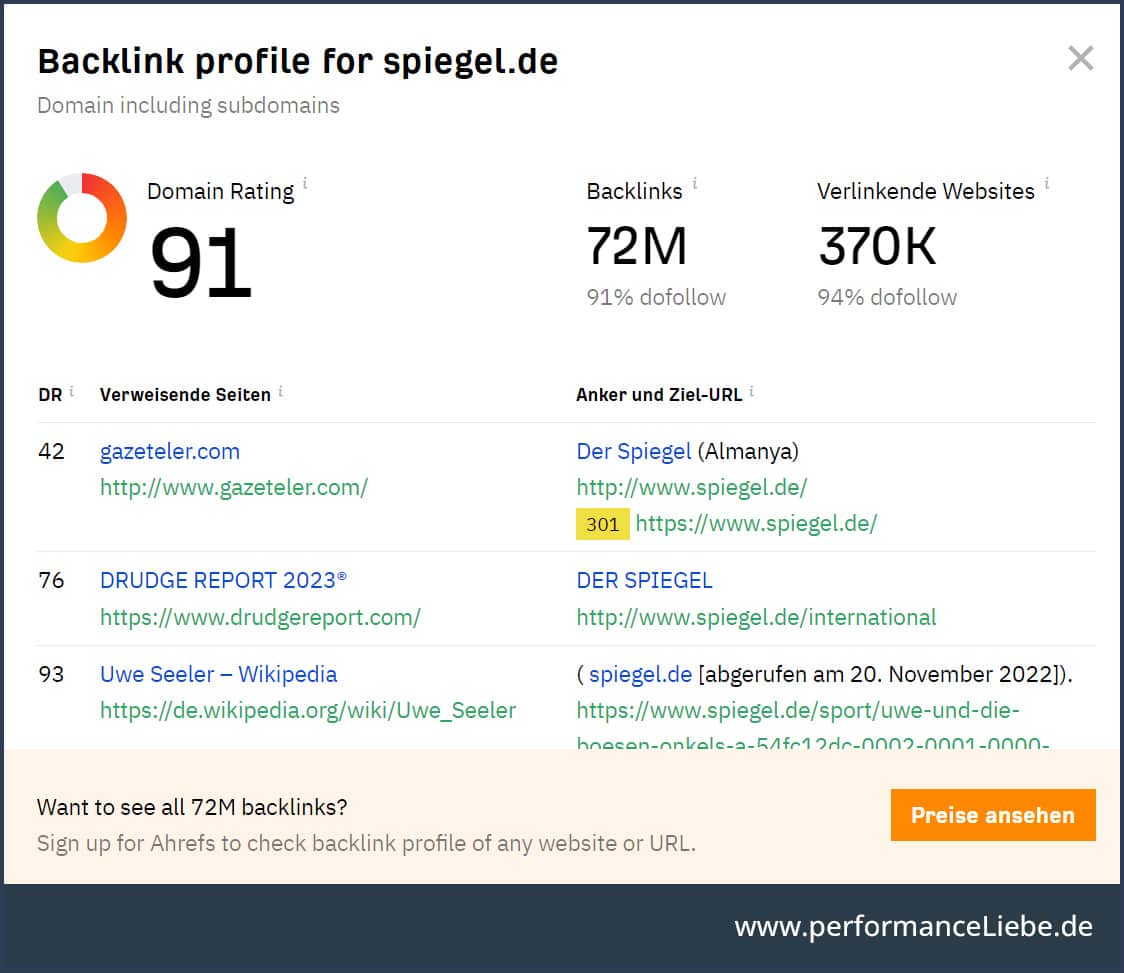 ahrefs SEO Tool - Backlink Checker - performanceLiebe