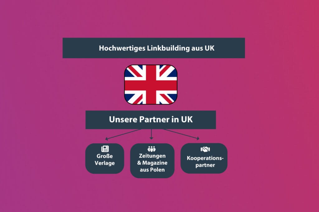 Linkbuilding UK - performanceLiebe