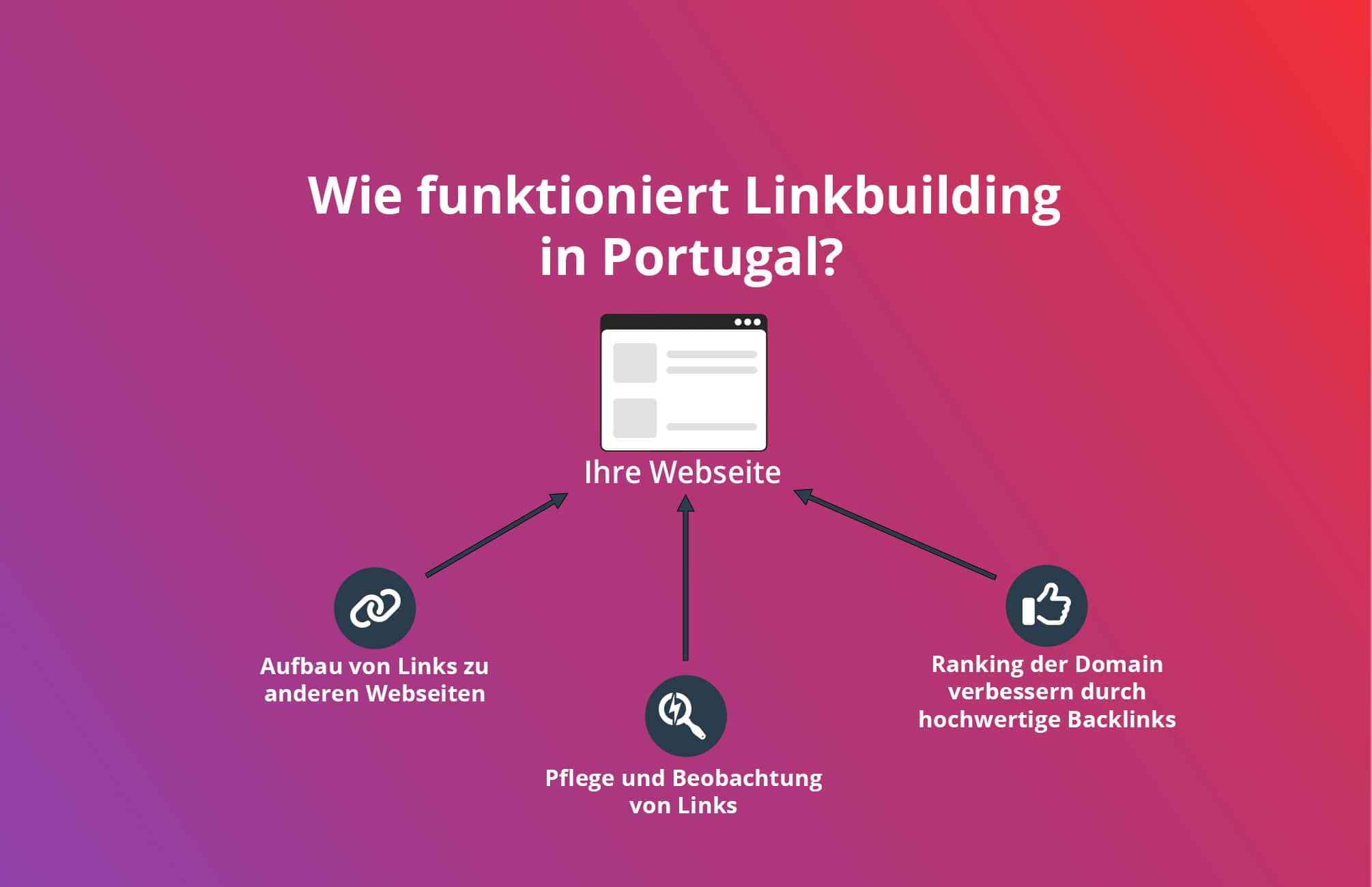 Linkbuilding Portugal – steigern Sie Ihre Präsenz mit Backlinks aus ...